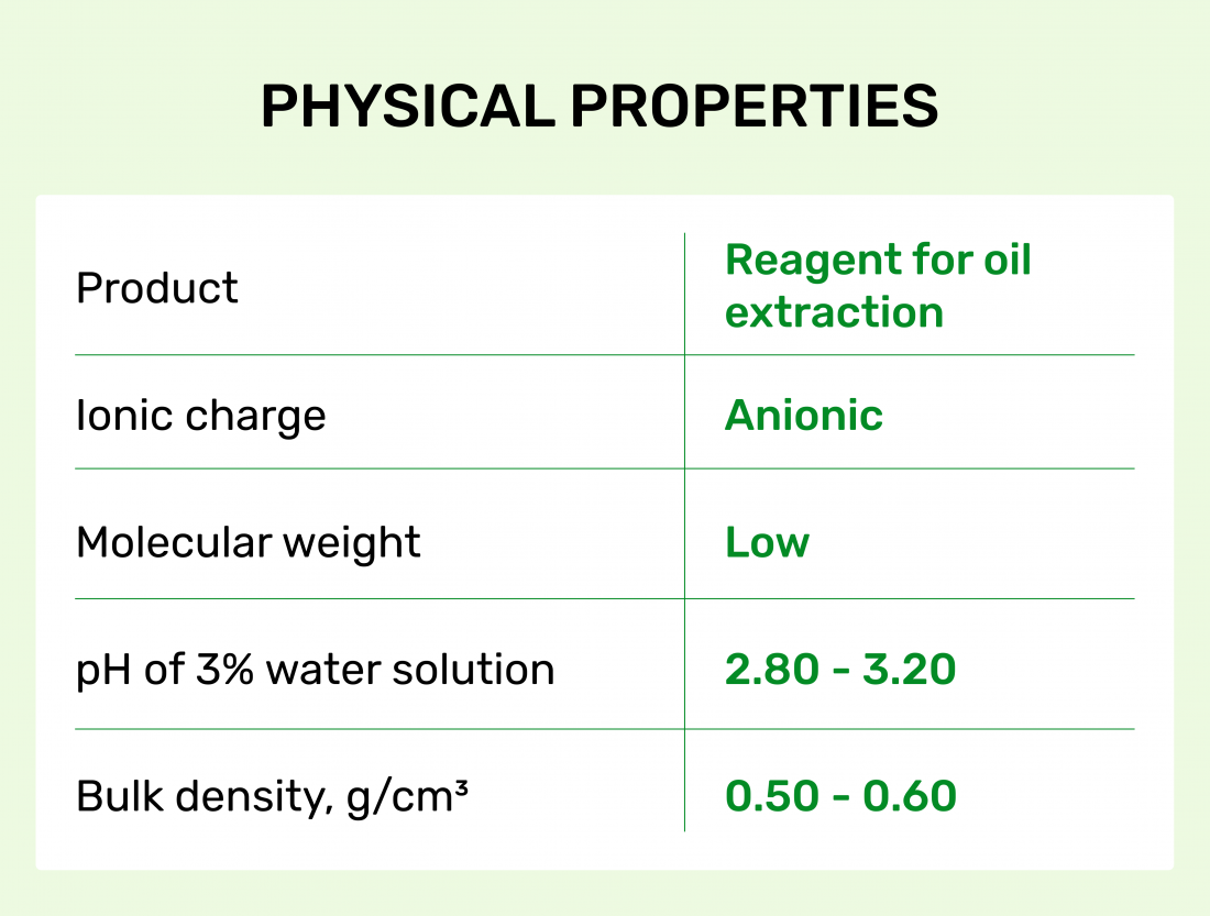Buy⁠ reagent for oil extraction | Biopolymer technologies